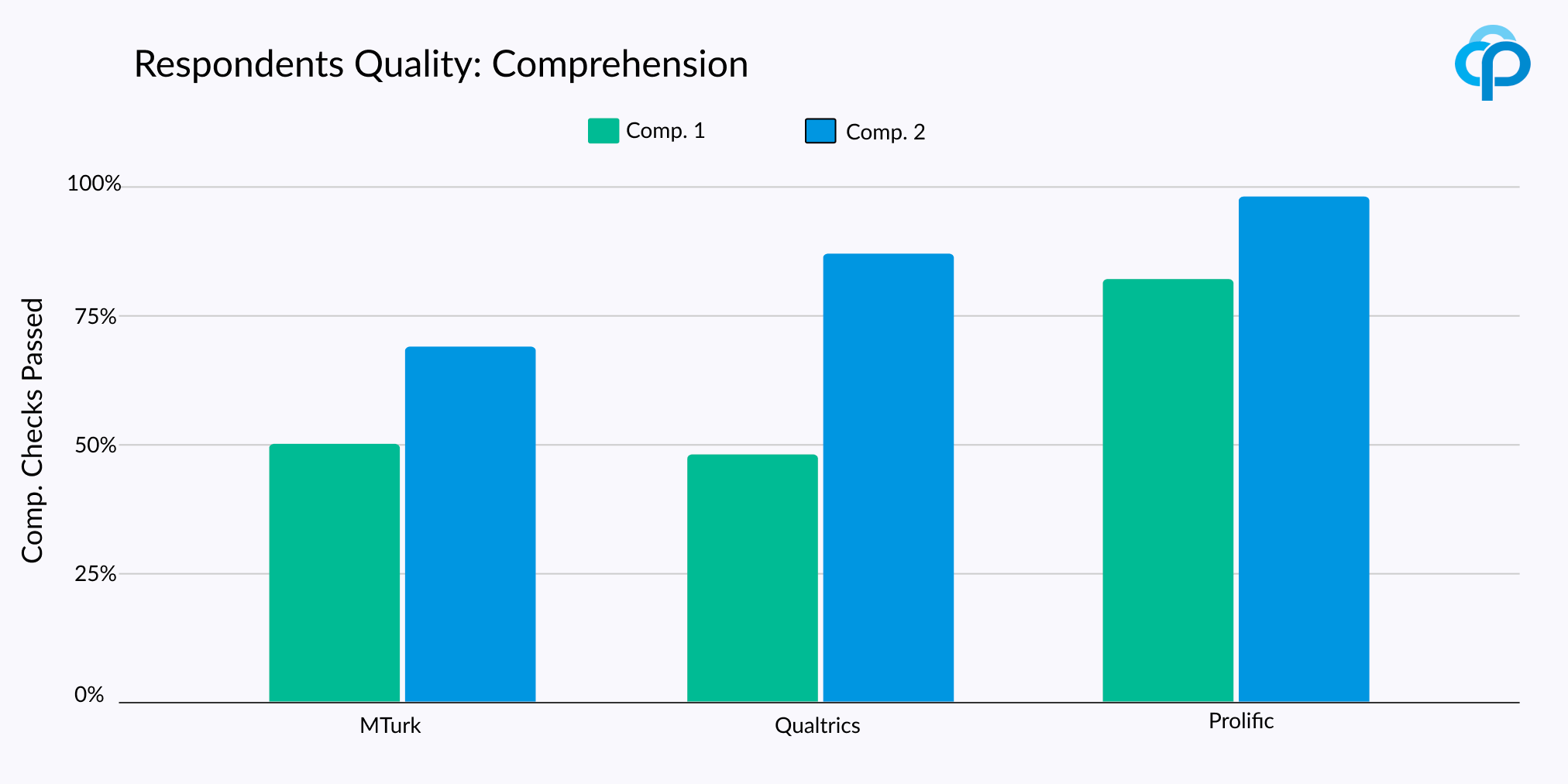MTurk vs. Qualtrics vs. Prolific: Whose survey participants are best? | Prolific